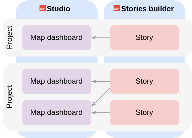 Stories builder